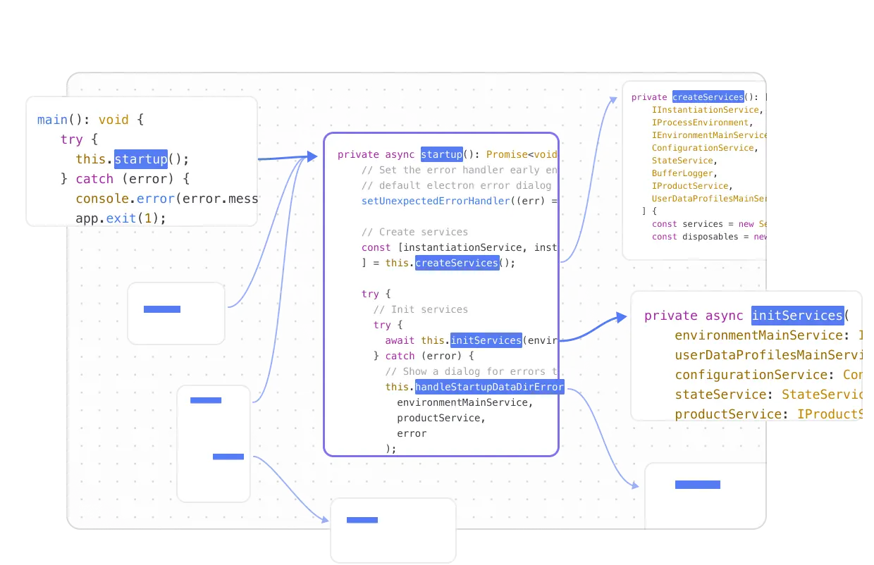 Function Maps Codesee 